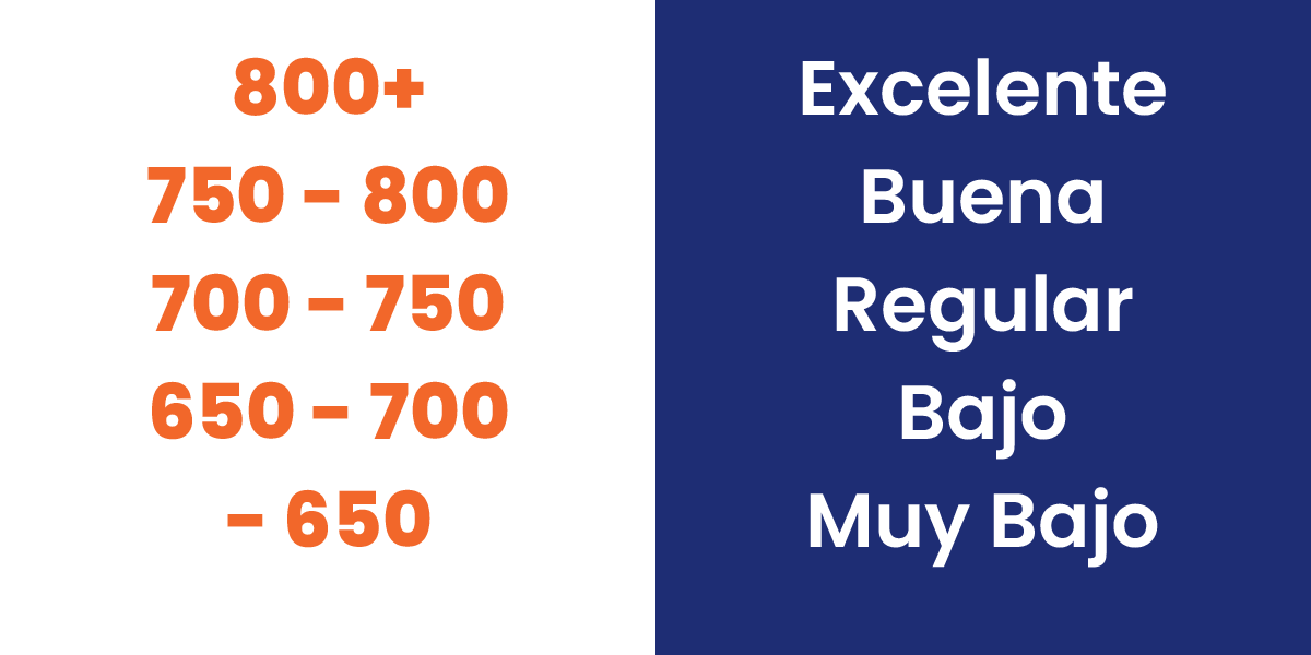 10 Términos financieros importantes que debes conocer – Island Finance Blog